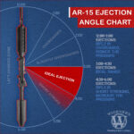 AR-15 Ejection Patterns - Wideners Shooting, Hunting & Gun Blog