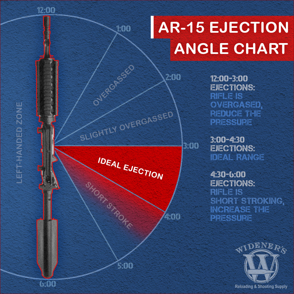AR-15 Ejection Patterns - Wideners Shooting, Hunting & Gun Blog