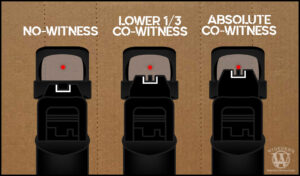 Co-Witness Sights: A Comprehensive Guide