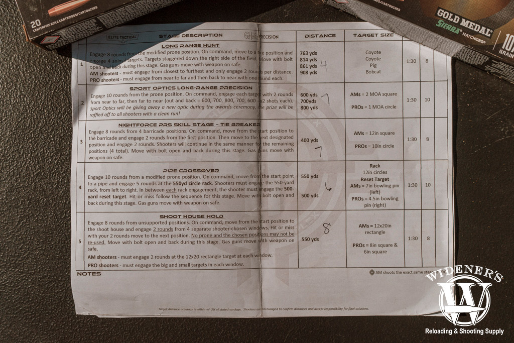 Precision Rifle Series: Competition Guide - Wideners Shooting, Hunting ...
