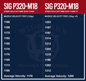 Sig Sauer M18 Review - Wideners Shooting, Hunting & Gun Blog