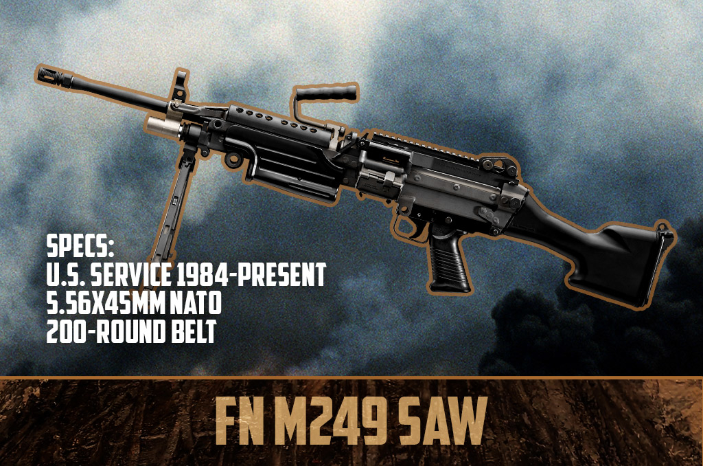 Weapons of the Persian Gulf War - Wideners Shooting, Hunting & Gun Blog