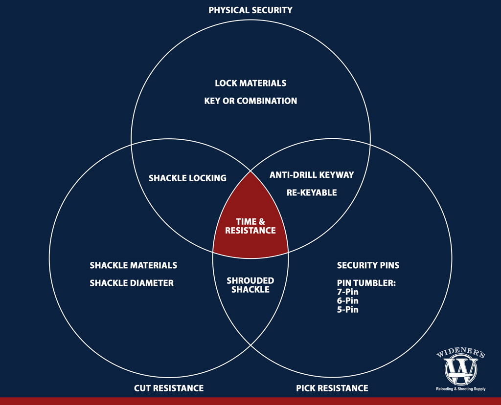 Mythbusting: Does Shooting A Lock Work?
